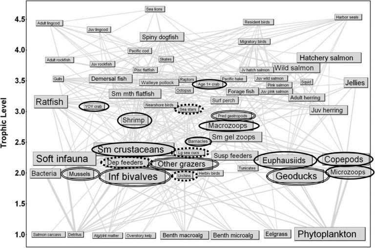 Monitoring - NOAA Ocean Acidification Program